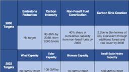Targets of Govt - Geography - Notes - Teachmint