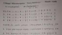 Raga: Kharaharapriya Tala: Adi - Violin - Notes - Teachmint