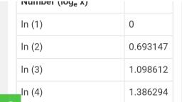 Values Of Log1 To Log10 - Mathematics - Notes - Teachmint
