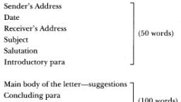 Letter-Writing-Class-12-Format-Topics-Sample-1.png - English - Notes ...