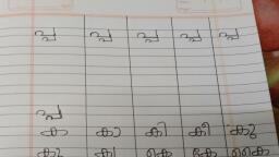 Malayalam - Malayalam - Notes - Teachmint