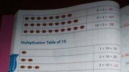 1.Multiplication - Maths - Assignment - Teachmint