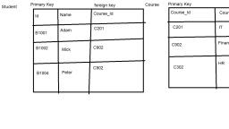 Primary_foreign - DBMS - Free PDF Download 2026