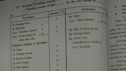 Formate Of Trading Account - Accounts - Notes - Teachmint