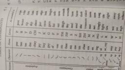 IMG_20211224_152225.jpg - English Shorthand - Notes - Teachmint