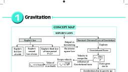 SSC-Science-1 Master Key - All Subjects - Notes - Teachmint