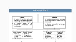 2.Memory_Map_Notes.pdf - Biology - Notes - Teachmint