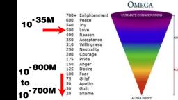 Frequency - Science - Notes - Teachmint