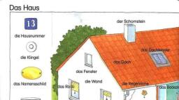 Das Haus - German - Notes - Teachmint