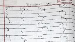 Transcription Task.pdf - English Stenography - Notes - Teachmint