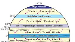 equatorial-low-sub-tropic - Social Science - Notes - Teachmint