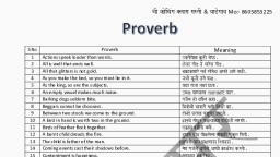 Proverb.pdf - English - Notes - Teachmint