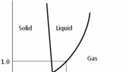 Triple Point Of Water - Physics - Notes - Teachmint