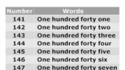 Number Names - Maths - Assignment - Teachmint