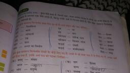 lesson-16 - Hindi Language - Notes - Teachmint