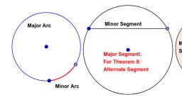 Properties of Circle - MATHEMATICS - Notes - Teachmint
