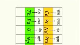 Periodic Table - Mathematics - Assignment - Teachmint