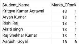 Mathematics Test Result - Mathematics - Notes - Teachmint