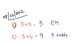 Additions - Vedic Maths - Notes - Teachmint