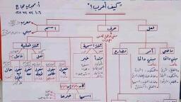 Bgmn Cara I,rab? - Language - Notes - Teachmint