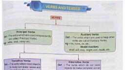VERBS AND TENSES - ENGLISH GRAMMAR - Notes - Teachmint