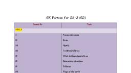 G2 Portion for SA-2 - General Knowledge - Notes - Teachmint