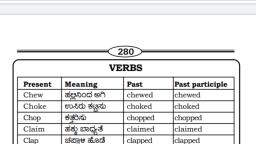 4 - Spoken English - Notes - Teachmint