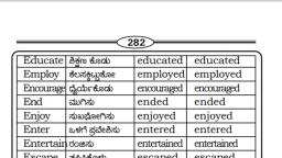 6 - Spoken English - Notes - Teachmint