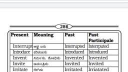10 - Spoken English - Notes - Teachmint