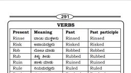 15 - Spoken English - Notes - Teachmint