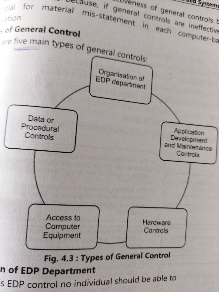 Types Of Gen Control - Audit - Free PDF Download 2026