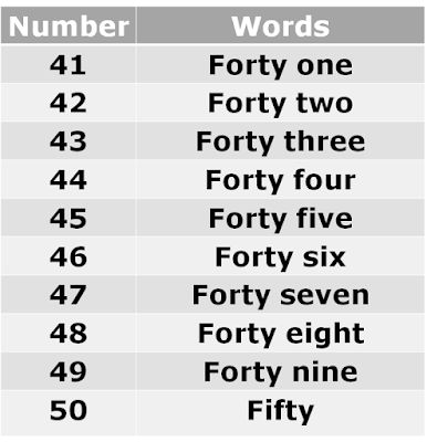 Number Names - Subject Maths - Assignment - Teachmint