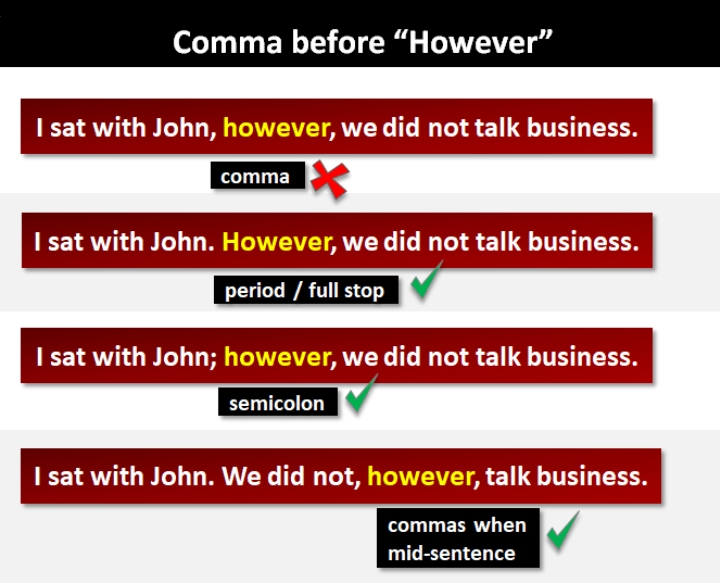 Punctuation Rules 8 , 9 & 10 Of Conjunctive Adverbs - Communicative ...