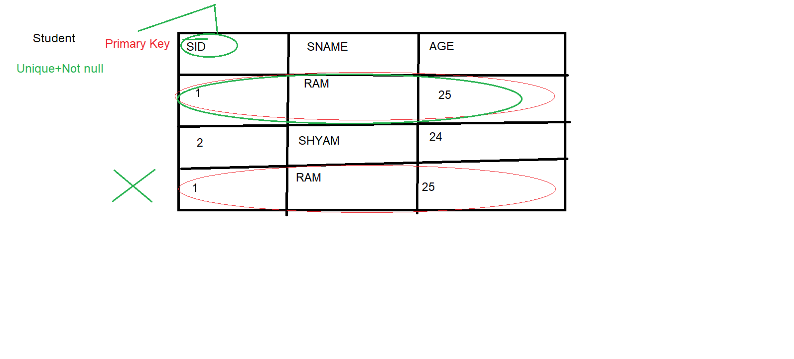 Row_level_duplicasy - DBMS - Notes - Teachmint