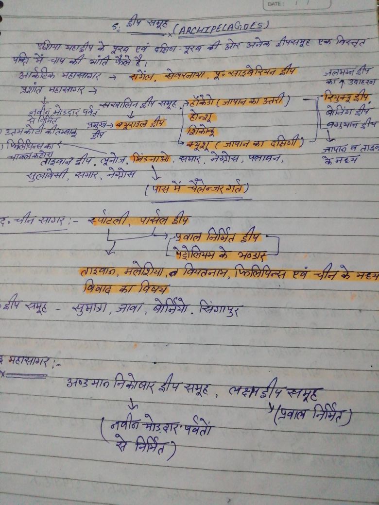 Archipelagoes - Geography - Notes - Teachmint