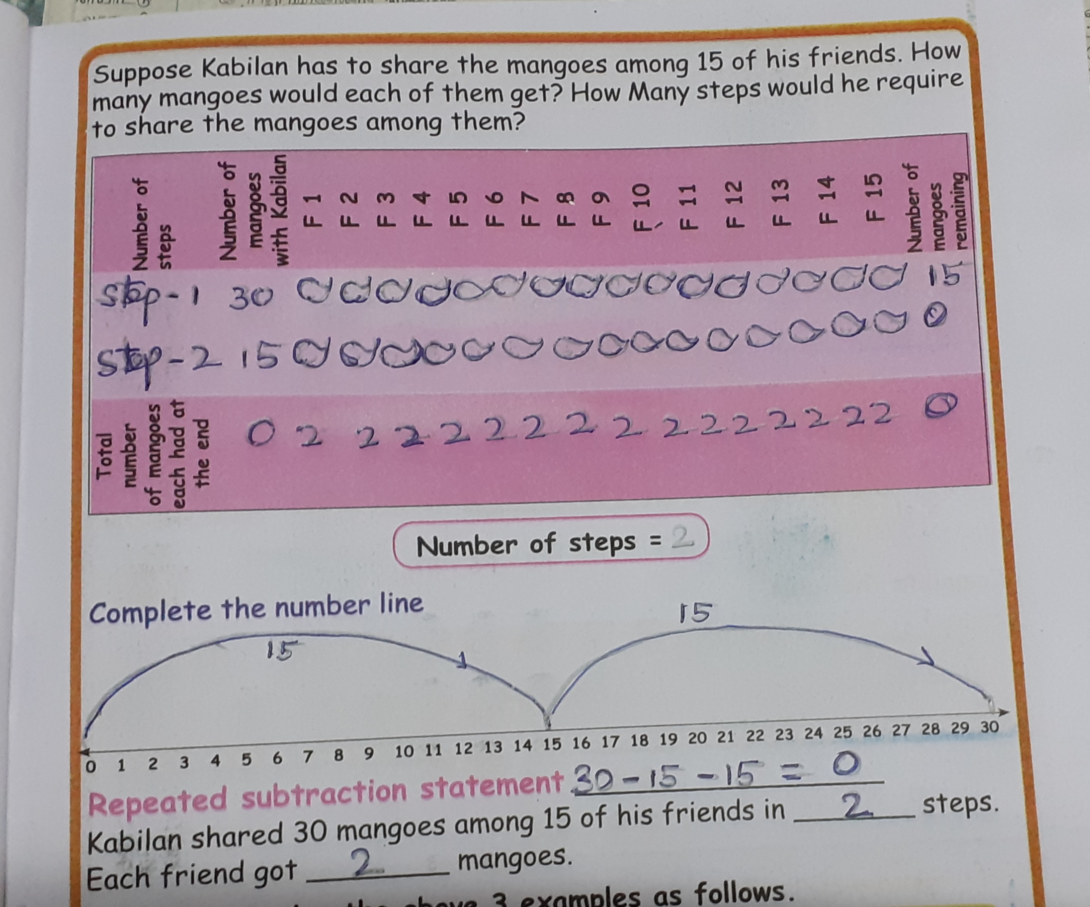 Subtraction - Maths - Notes - Teachmint