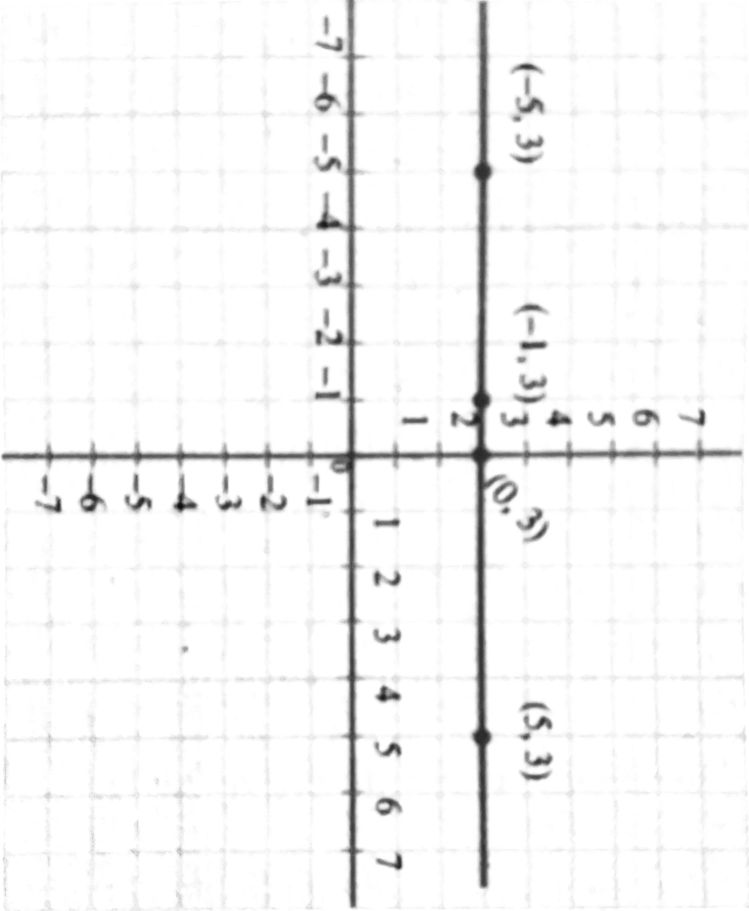 Graph - Maths - Assignment - Teachmint