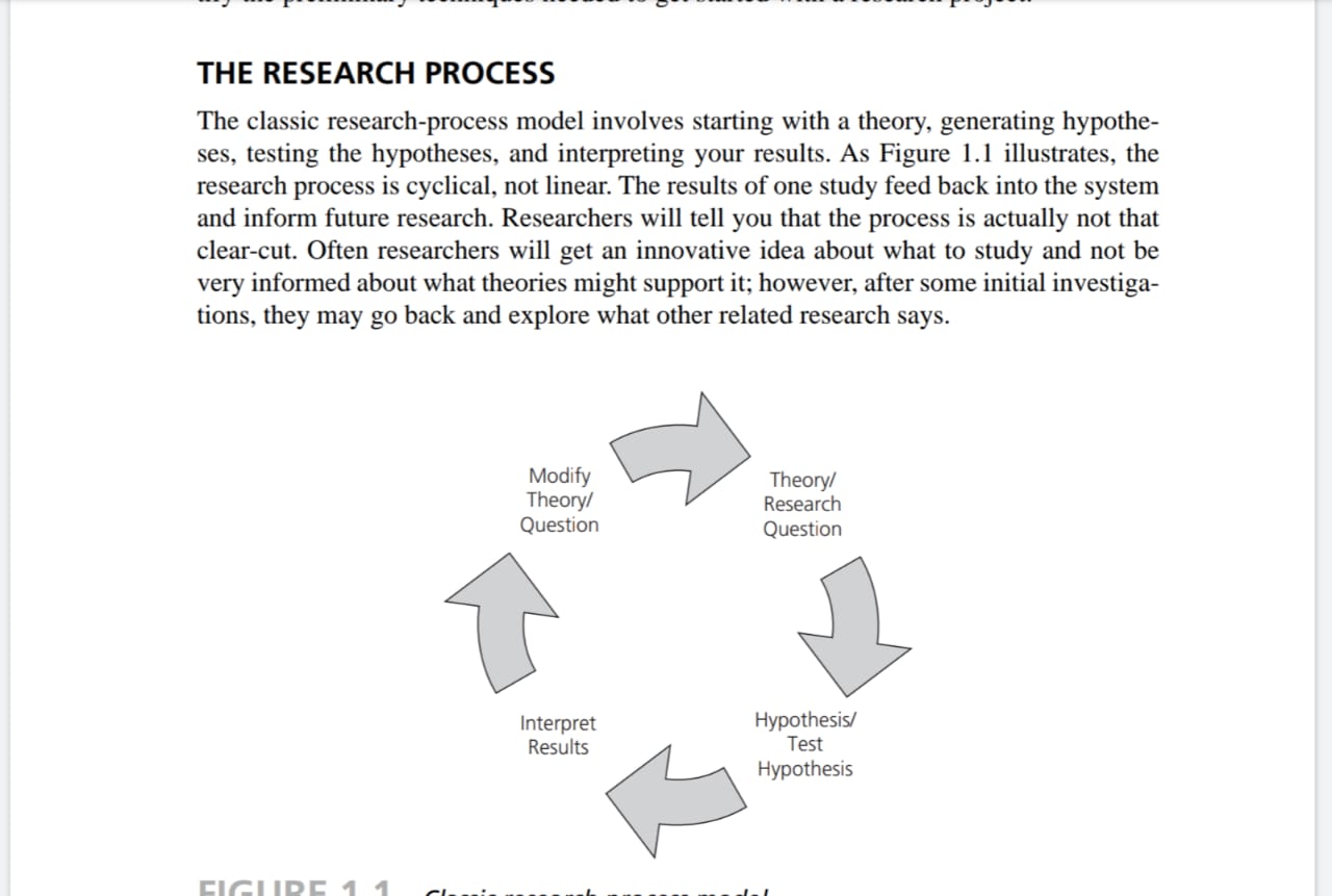 the cyclic nature of research process - Exercise Physiology - Notes ...