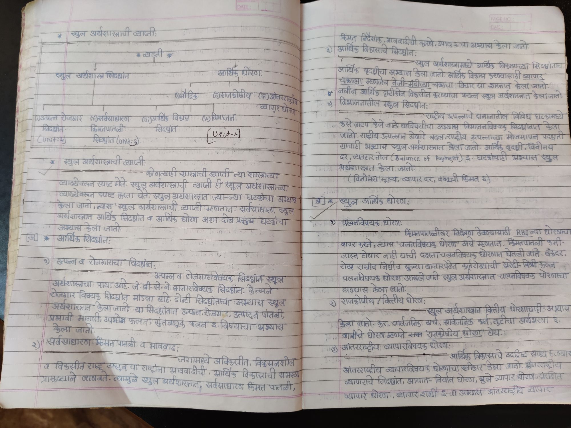Scope - Macro economics - Notes - Teachmint