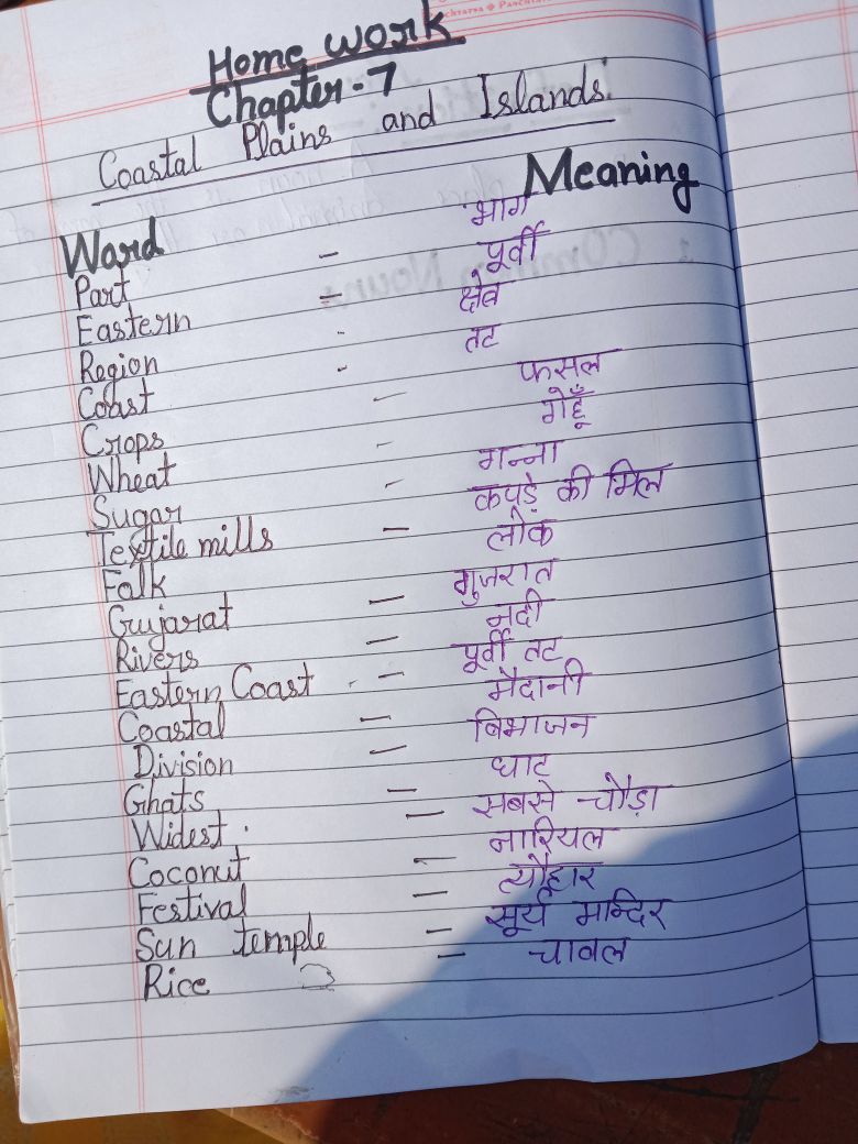 Chapter 7 - SST - Assignment - Teachmint