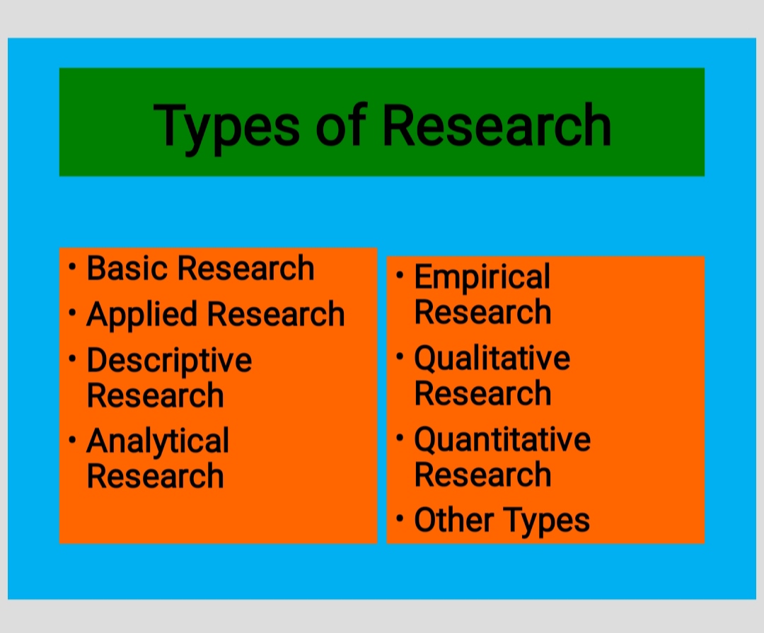 Research Types - Business Ethics And CSR - Free PDF Download 2026