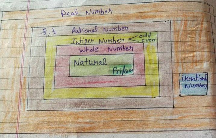 Number System - Airthmatic Special - Notes - Teachmint