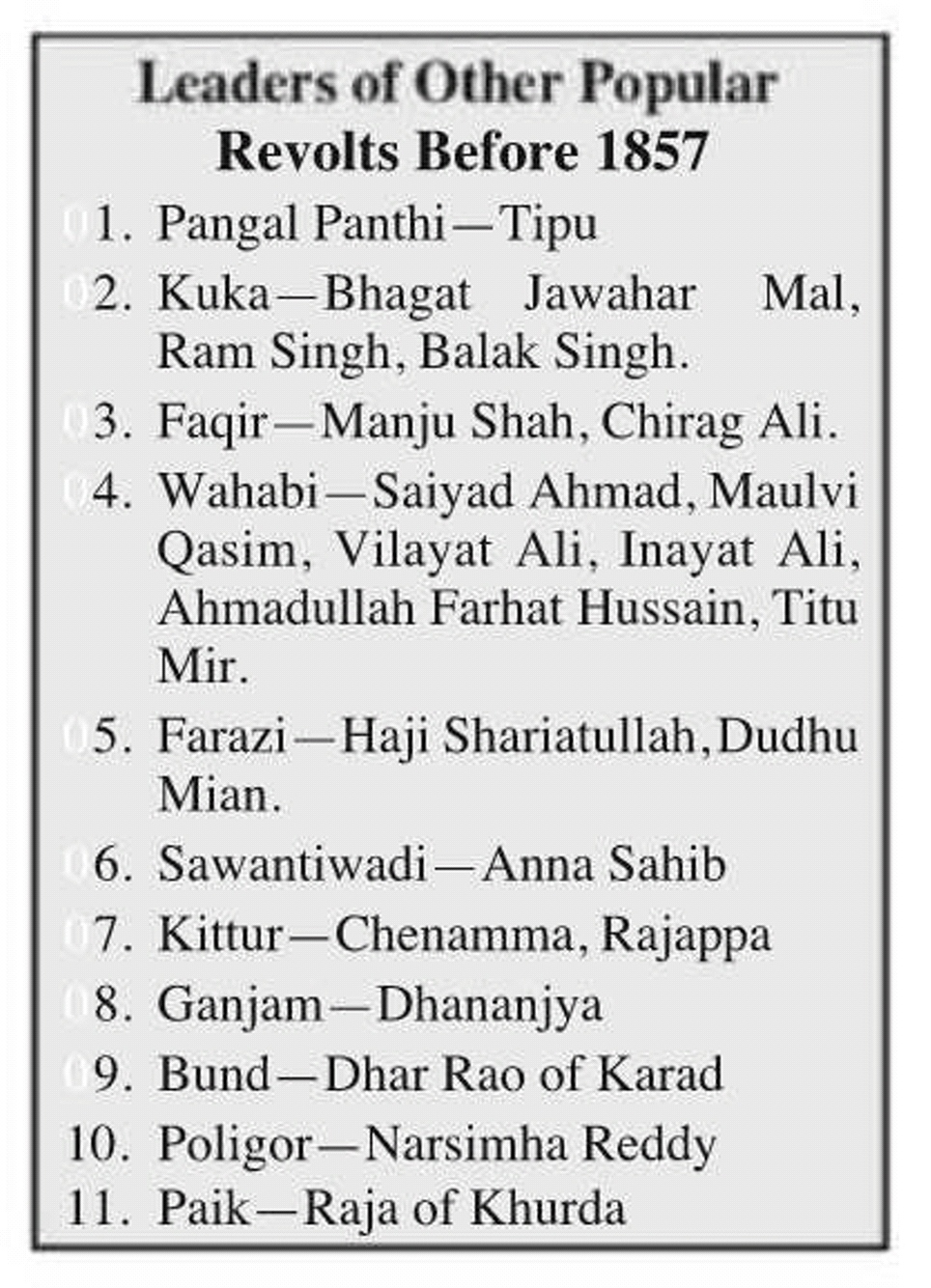 Leaders Of Revolts Before 1857 - History - Notes - Teachmint