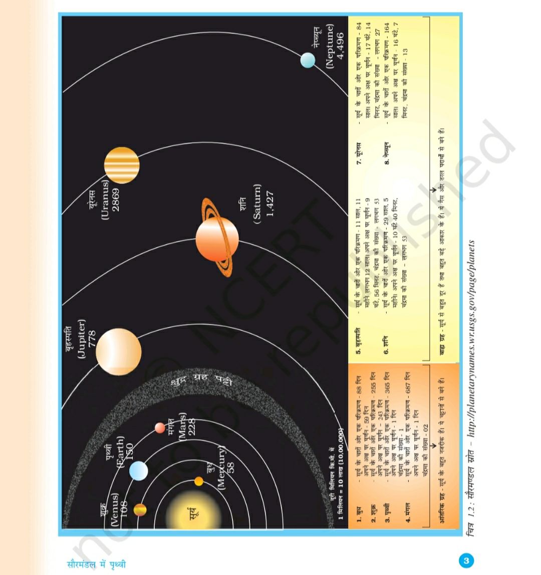 SOURMANDAL - Social Science - Assignment - Teachmint