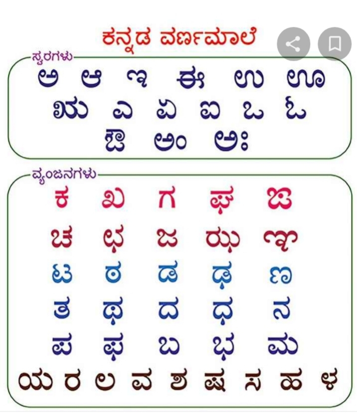 IMG_20220112_150041.jpg - Kannada - Notes - Teachmint