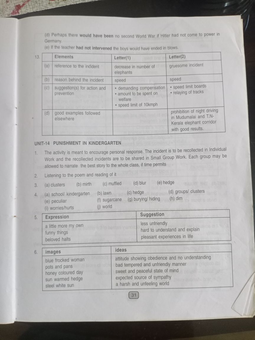 Lesson 14 Notes - English - Notes - Teachmint