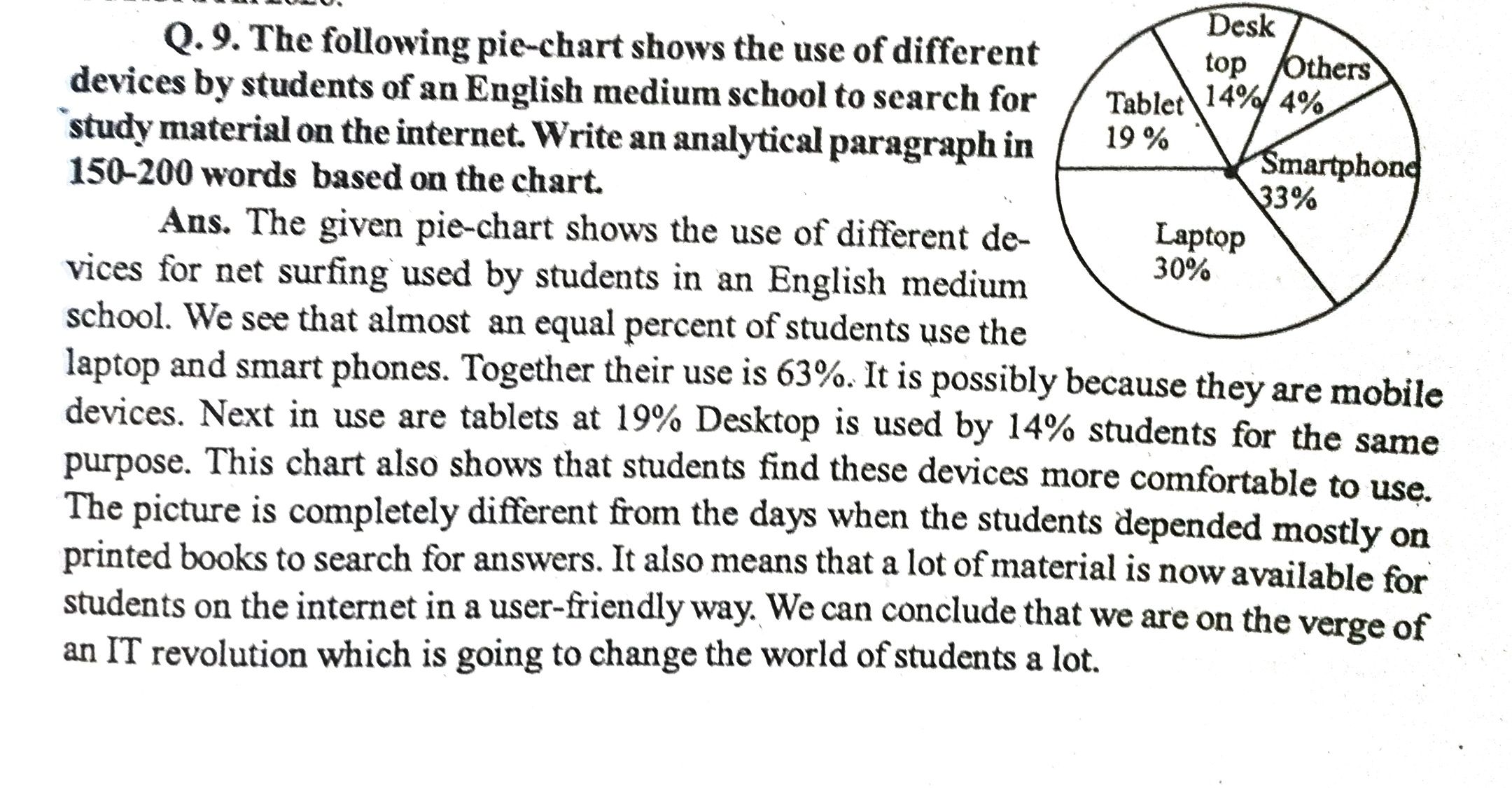 Analytical Paragraph Writing Format Examples Samples Vidyanidhi Riset