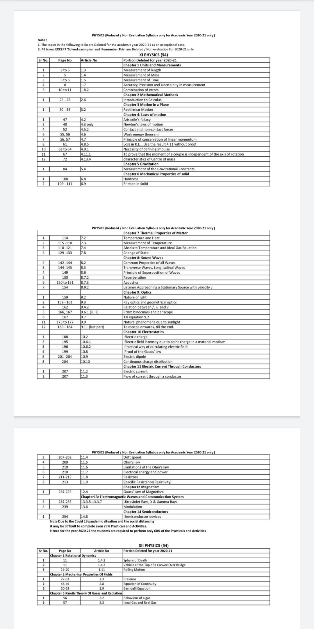 Reduced Syllabus Phy Physics Notes Teachmint reduced-syllabus-phy-physics-notes-teachmint