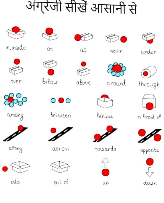 Preposition - English - Notes - Teachmint