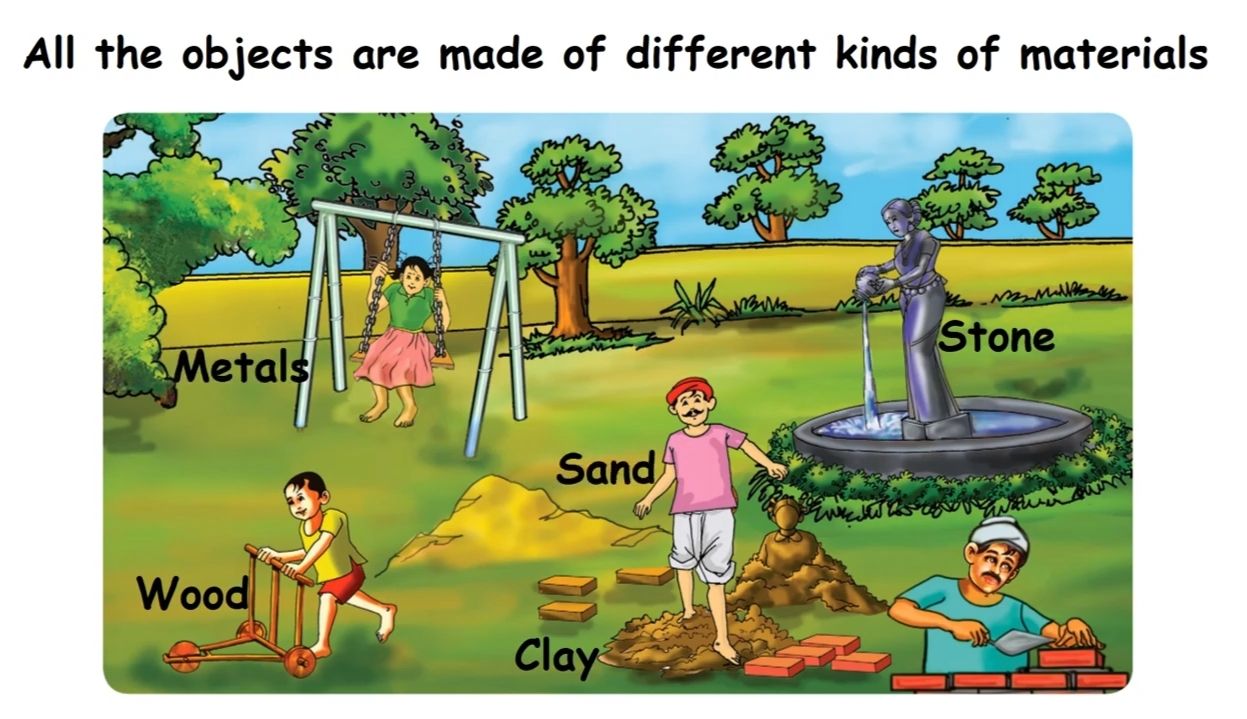Unit 1 Material Around Us - EVS - Assignment - Teachmint
